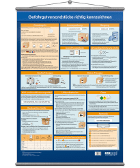 ADR 2025: Neue Vorschriften umsetzen